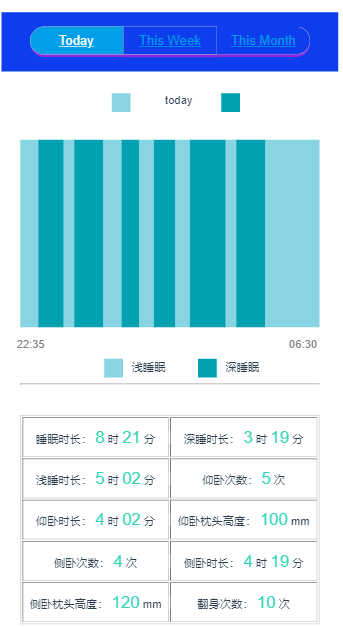 浅谈echarts在vue里的实际应用以及v Html绑定echart Vhtml Csdn博客 
