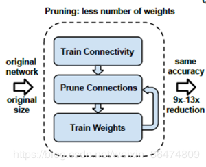 深鉴科技FPGA2017最佳论文ESE Efficient speech recognition engine with sparse LSTM on FPGA论文详解-CSDN博客