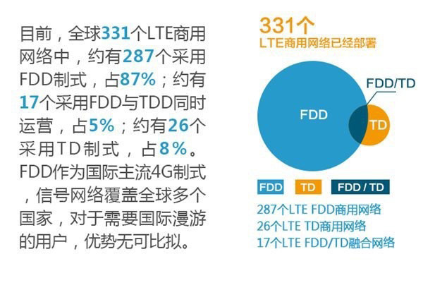 TDD与FDD_tdd和fdd的区别-CSDN博客