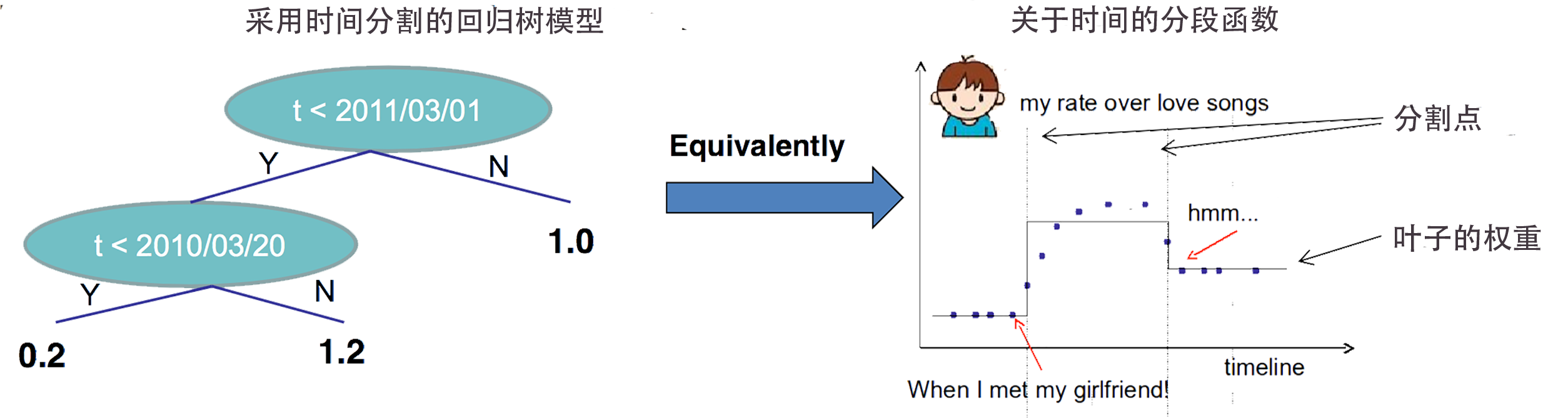 机器学习算法梳理—XGB_xgb线性回归-CSDN博客