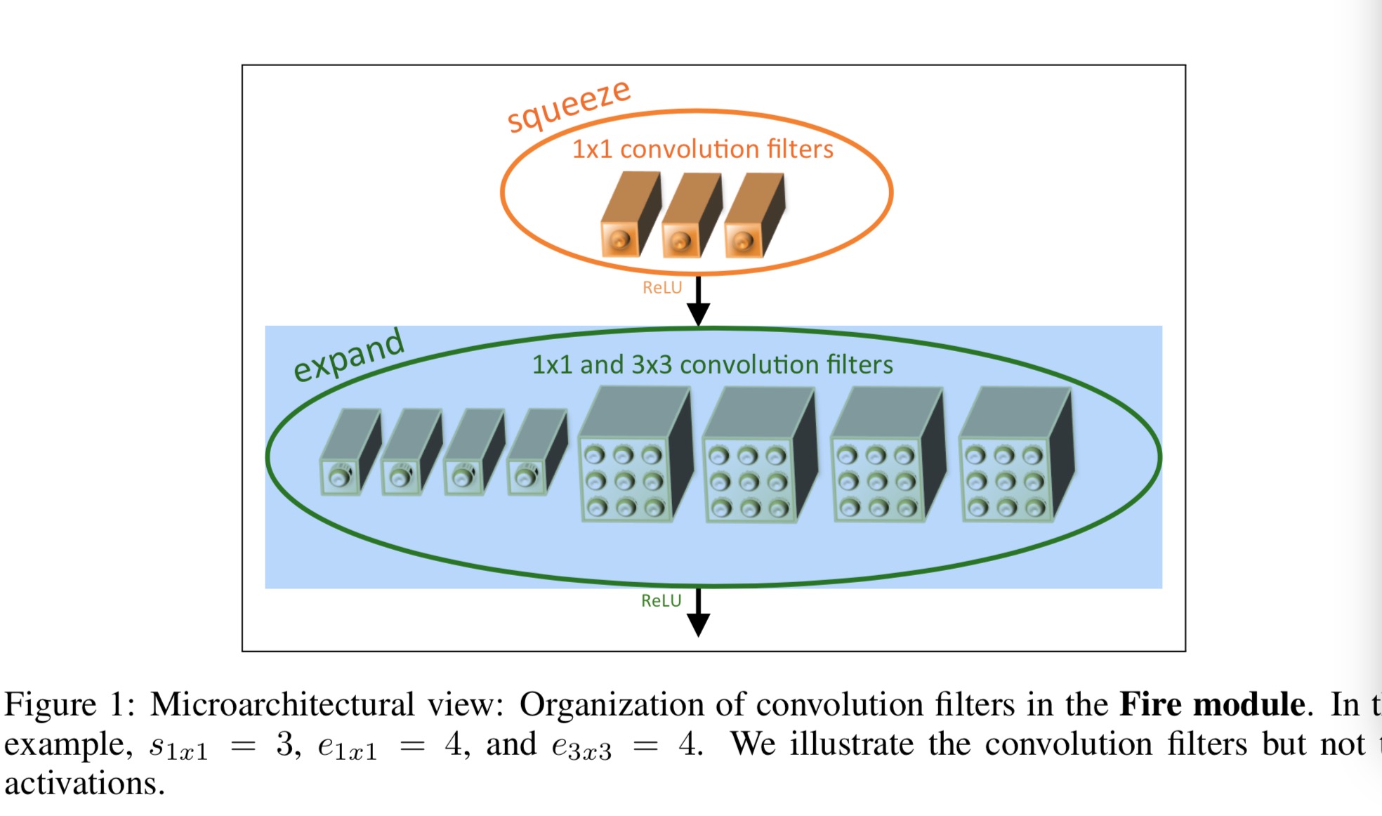 轻量模型之SqueezeNet网络_squeezenet1.1.xml-CSDN博客