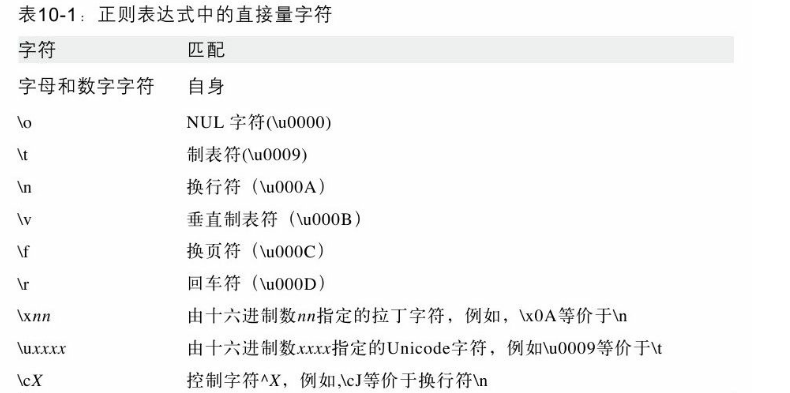 正则表达式的模式匹配 正则表达式模式匹配 Csdn博客