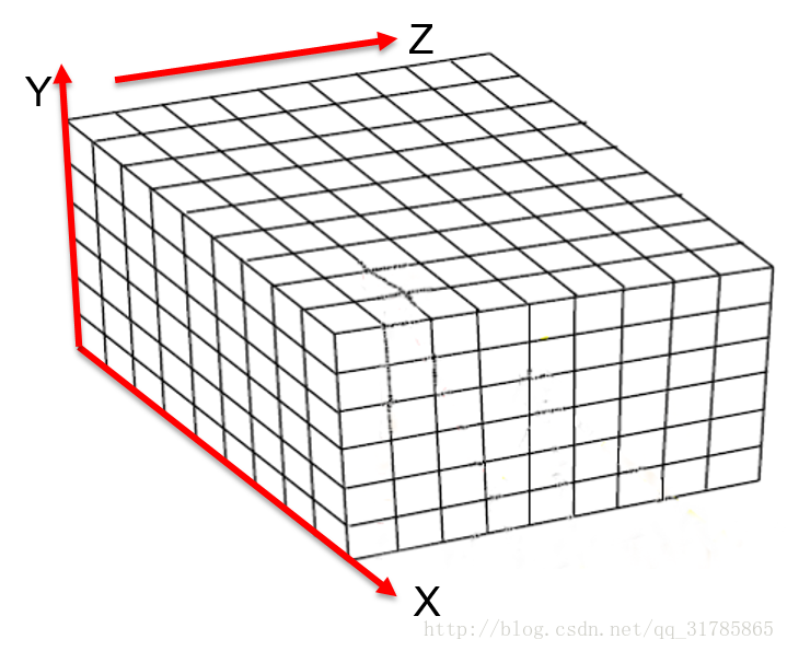 Tsdf文件mhdraw格式转点云的可视化，python实现python Open Raw 3d Csdn博客