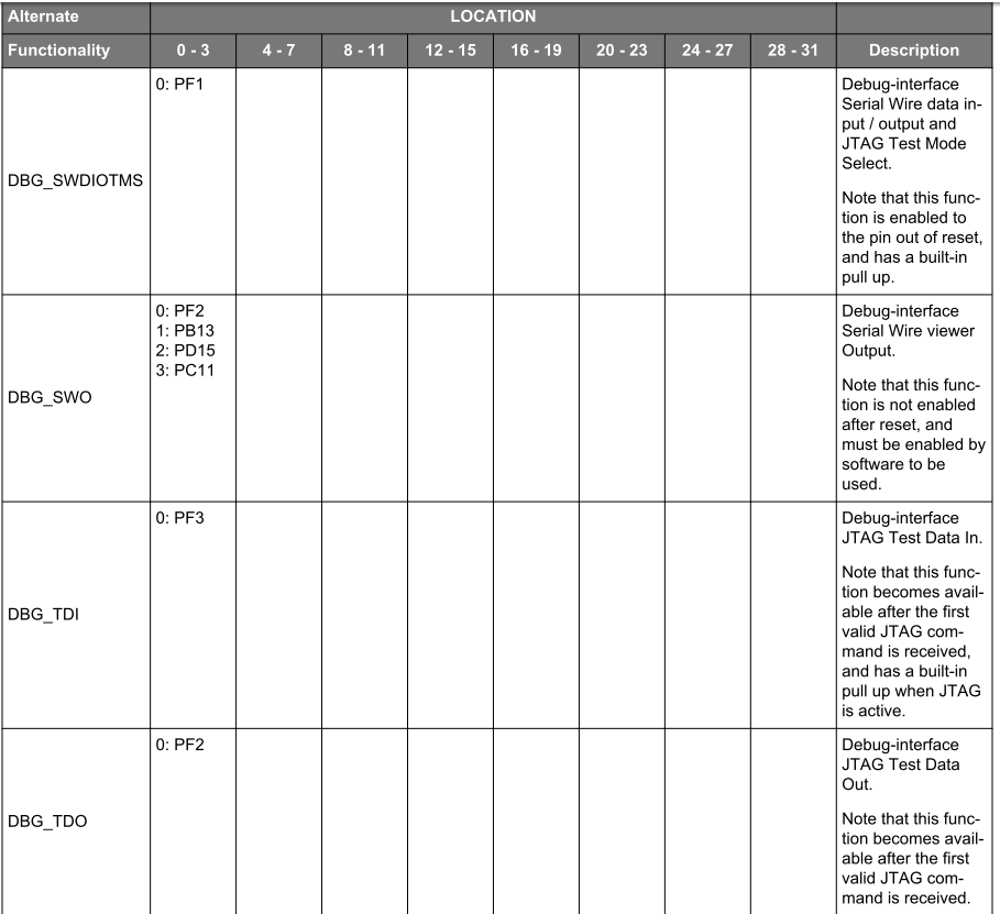 EFR32 JTAG/SWD烧录失败原因_swdio和swclk对应rx与tx-CSDN博客
