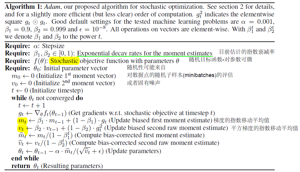 Adam (adaptive moment estimation)--自适应矩估计-CSDN博客
