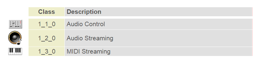 从零开始学USB（十八、USB的class）_usb class-CSDN博客