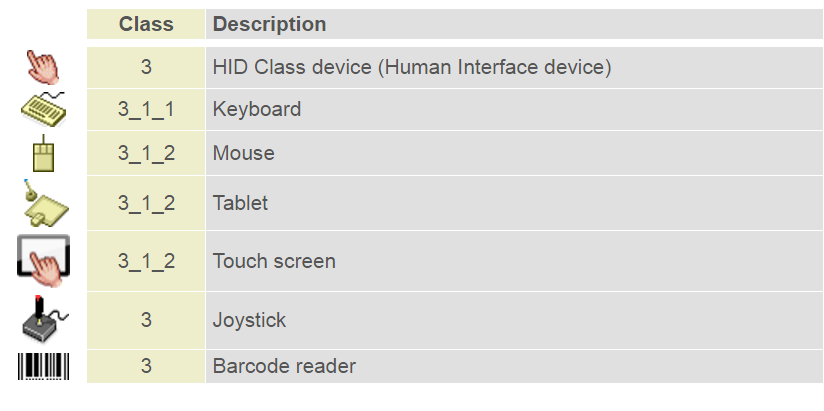 从零开始学USB（十八、USB的class）_usb class-CSDN博客