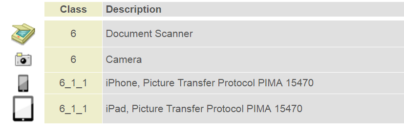 从零开始学USB（十八、USB的class）_usb class-CSDN博客