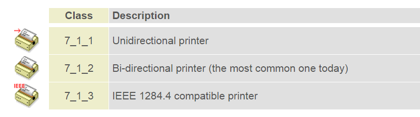 从零开始学USB（十八、USB的class）_usb class-CSDN博客