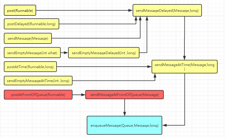 Handler消息机制详解，另对于MessageQueue阻塞线程的详解_android handler handlemessage消息阻塞-CSDN博客