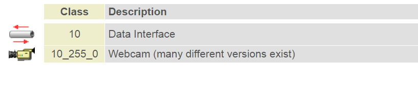 从零开始学USB（十八、USB的class）_usb class-CSDN博客