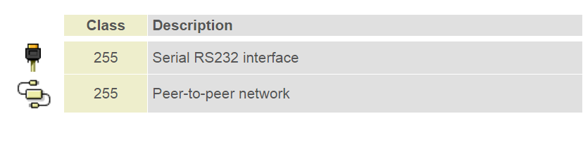 从零开始学USB（十八、USB的class）_usb class-CSDN博客