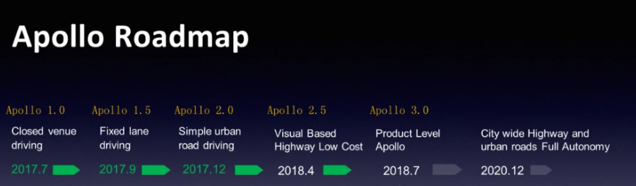 无人驾驶及Apollo开源平台技术教程_apollo air github-CSDN博客