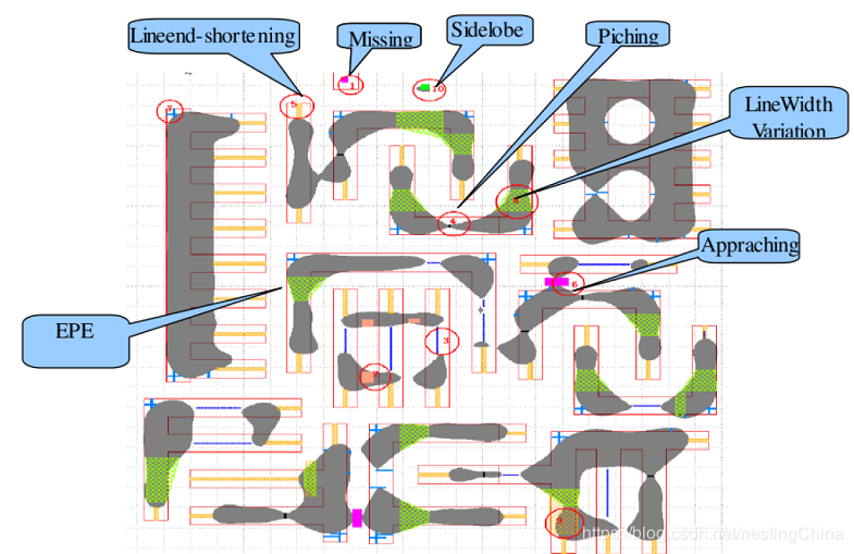 高性能EDA CAD算法 （OPC LRC DRC Hierarchy GDSII OASIS LAYOUT）_nestingChina的专栏 ...