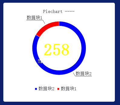 QCharts环形饼图颜色设置问题_qchart设置背景透明-CSDN博客