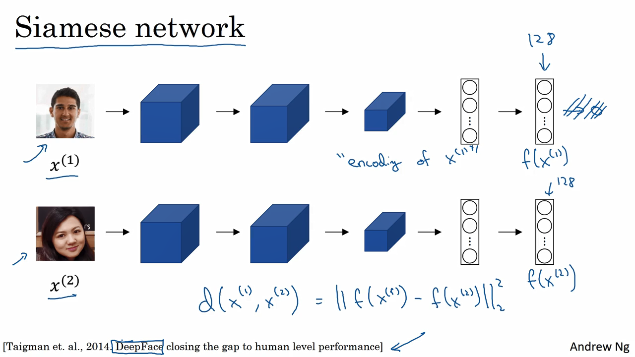 4.3 Siamese 网络_caffe siamese需要的数据格式-CSDN博客