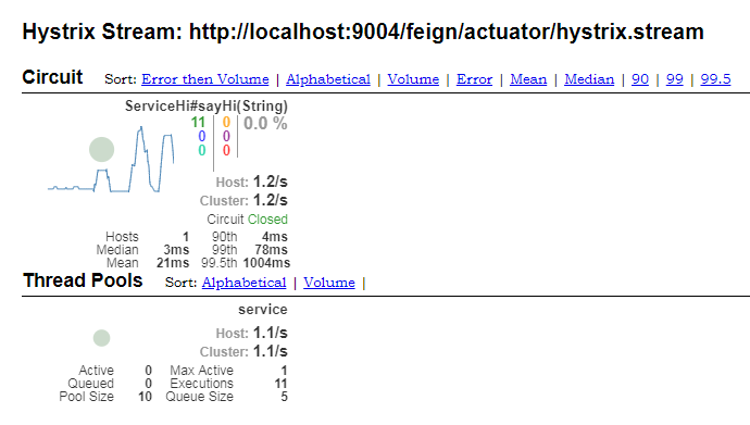 Hystrix Dashboard指标意义_hystrix hashboard指标-CSDN博客