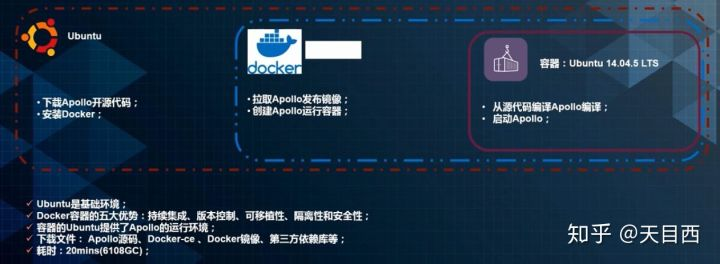 Apollo3.0安装及简单演示小结_mcprue apollo s itx 3.0-CSDN博客