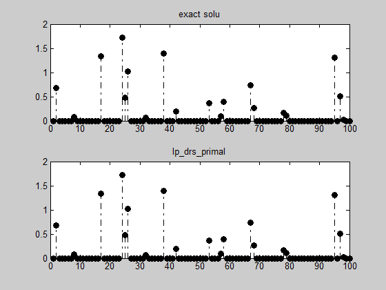 线性规划求解——DRS算法_douglas-rachford方法的分布式方案-CSDN博客