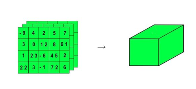 Tensorflow基础之张量（tensor）、阶（rank）、计算图（graph）、节点（node）flow Node Graph Csdn博客