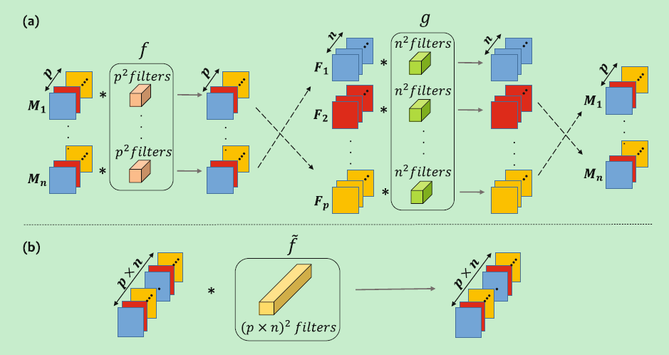 [深度学习从入门到女装]Scalable Multimodal Convolutional Networks for Brain Tumour Segmentation-CSDN博客