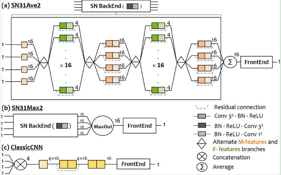 [深度学习从入门到女装]Scalable Multimodal Convolutional Networks for Brain Tumour Segmentation-CSDN博客