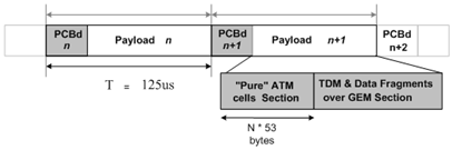 gpon学习_gpon帧结构-CSDN博客