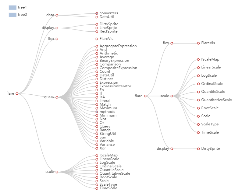 根据需要的图表类型选择echarts对应的series类型_echarts 地图series type-CSDN博客