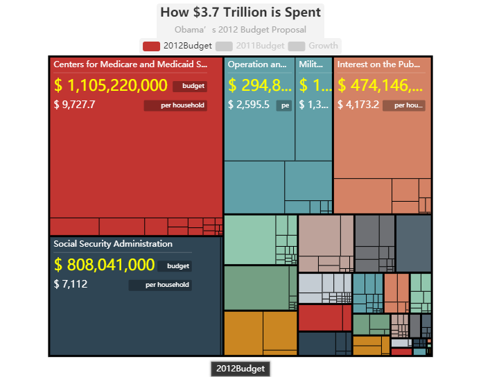 根据需要的图表类型选择echarts对应的series类型_echarts 地图series type-CSDN博客