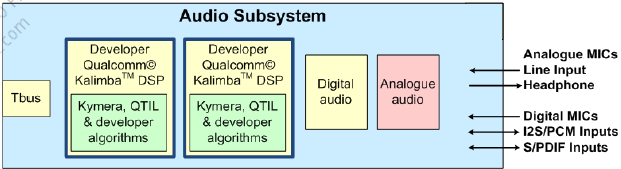 Qualcomm QCC5100 Series_qualcomm qcc5100芯片说明书-CSDN博客
