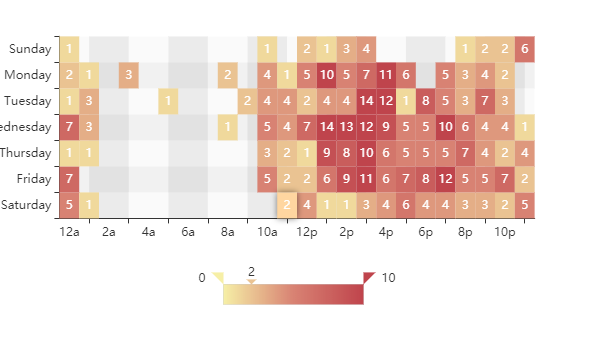 根据需要的图表类型选择echarts对应的series类型_echarts 地图series type-CSDN博客