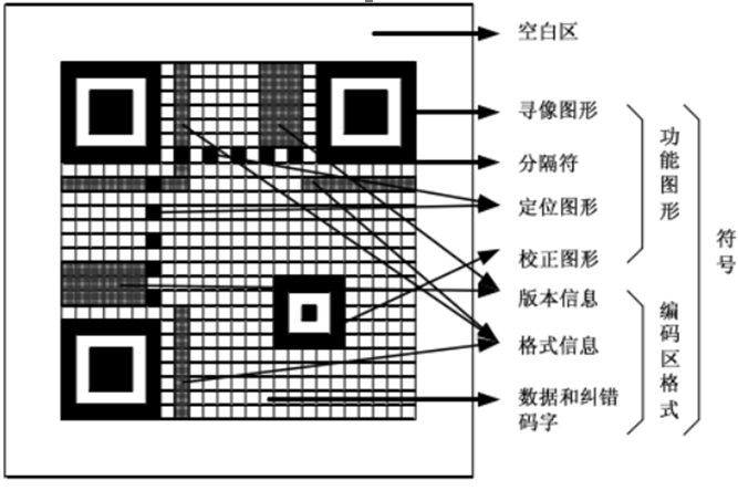 Matlab实现 通过检测QR二维码位置探测图案进行精确定位_qr 定位算法-CSDN博客