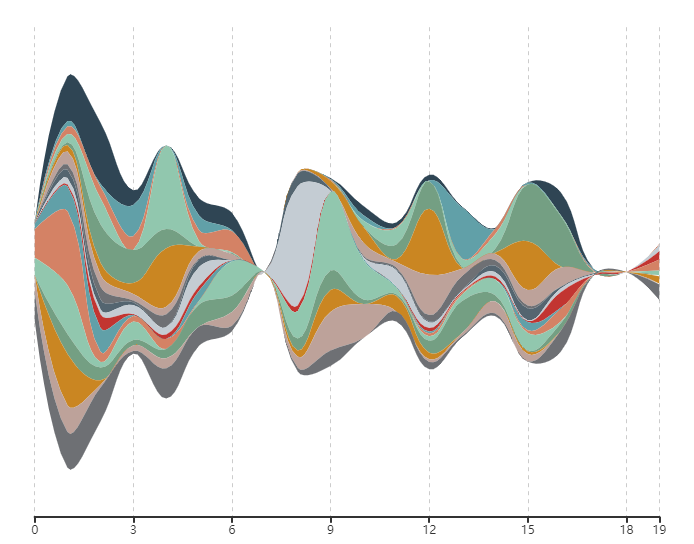 根据需要的图表类型选择echarts对应的series类型_echarts 地图series type-CSDN博客