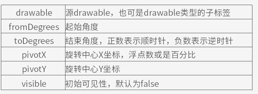 Android各种Drawable基础讲解以及使用实例_button icon rotatedrawable-CSDN博客