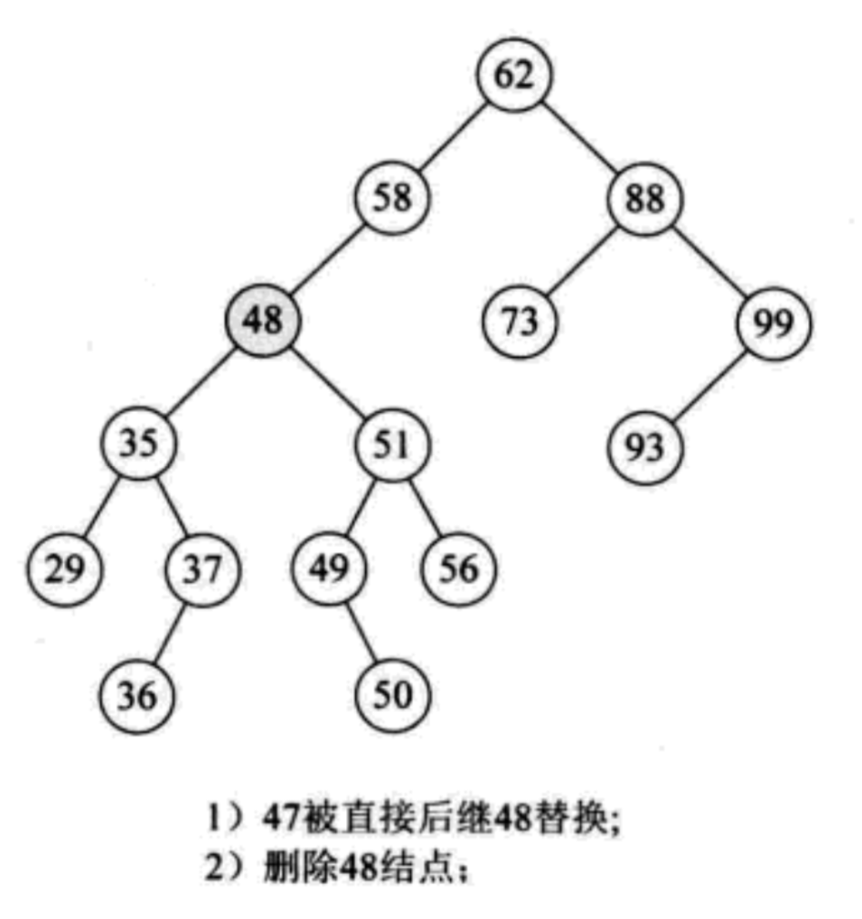 数据结构与算法 二叉排序树创建、查找、删除swift实现实现二叉链的创建、查找左右孩子指针、查找为x结点的地址、删除树、计算树的深度 