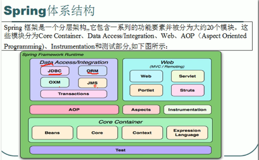 Spring框架概述_spring mass的意义-CSDN博客