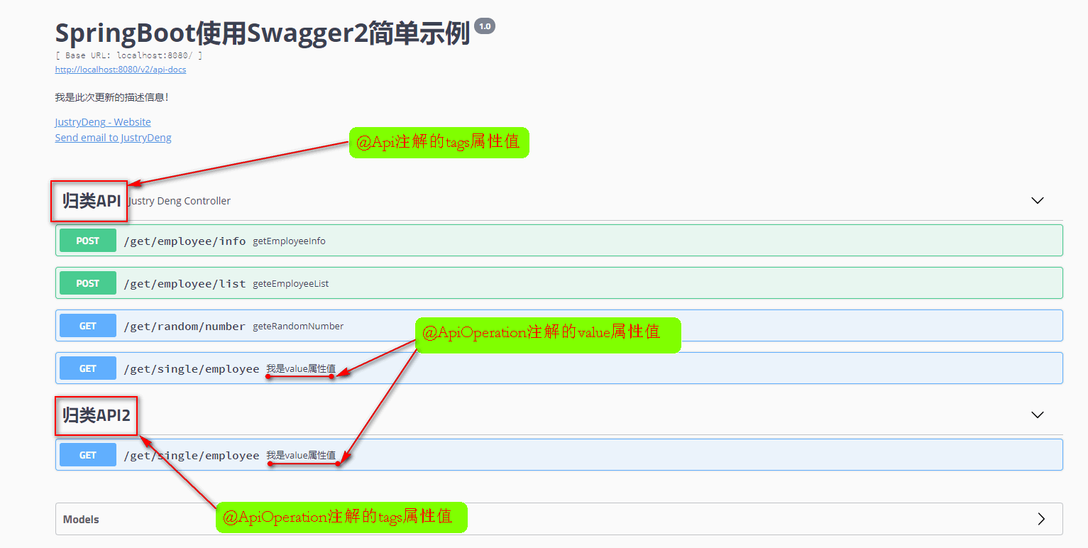 Springboot集成并简单使用swagger2 Swagger2 Context Path Csdn博客