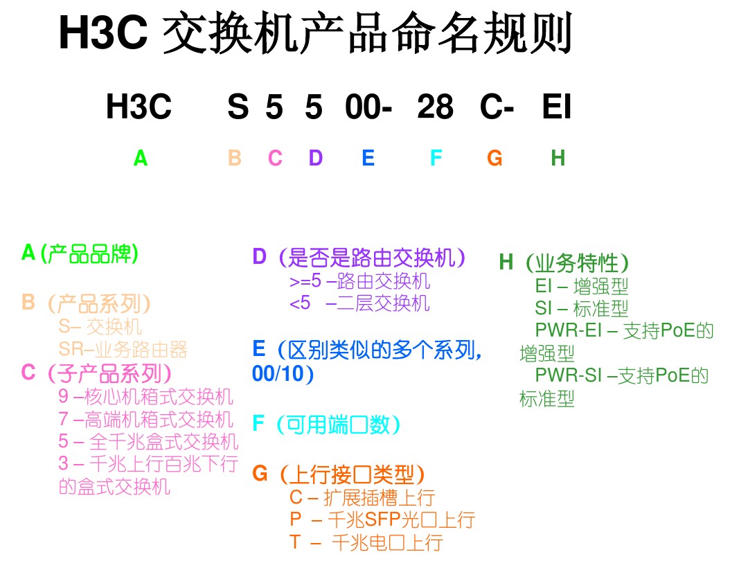 H3C命名规则_h3c ap型号字母解读-CSDN博客
