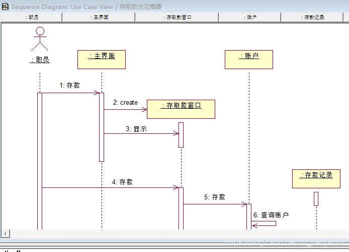 Uml 顺序图与协作图carkey 类图 Csdn博客