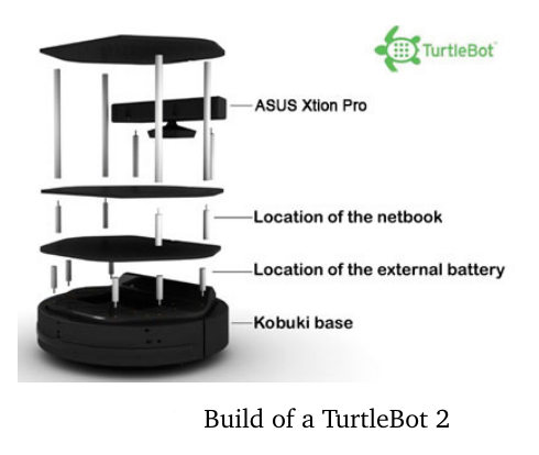 Kobuki Turtlebot2-CSDN博客
