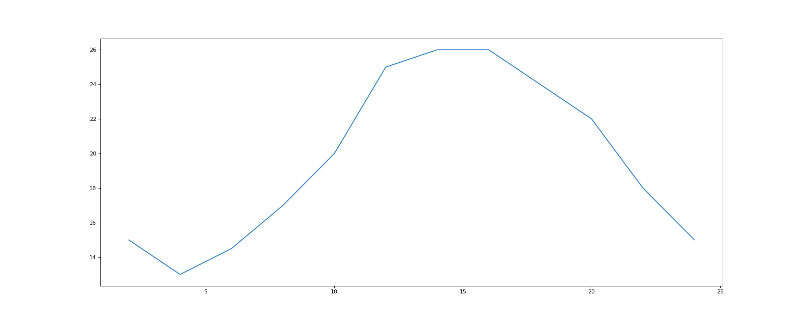 matplotlib 折线图_matplotlib画折线图详解-CSDN博客