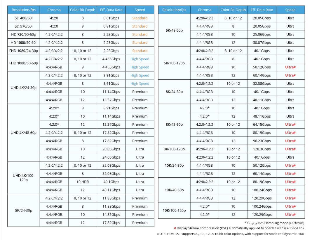 HDMI 4K分辨率 时序_hdmi 4k时序-CSDN博客