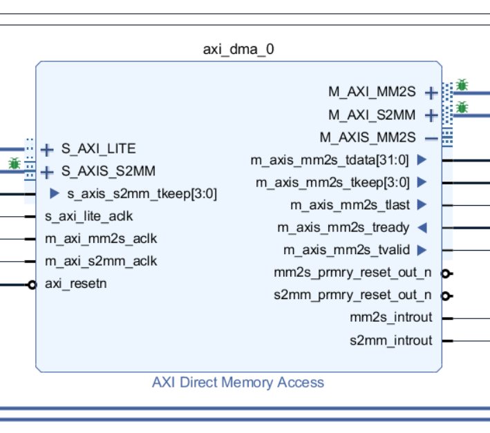 zcu102_8_AXI_STREAM实现AXI_DMA_zcu102中断-CSDN博客
