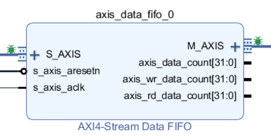 zcu102_8_AXI_STREAM实现AXI_DMA_zcu102中断-CSDN博客