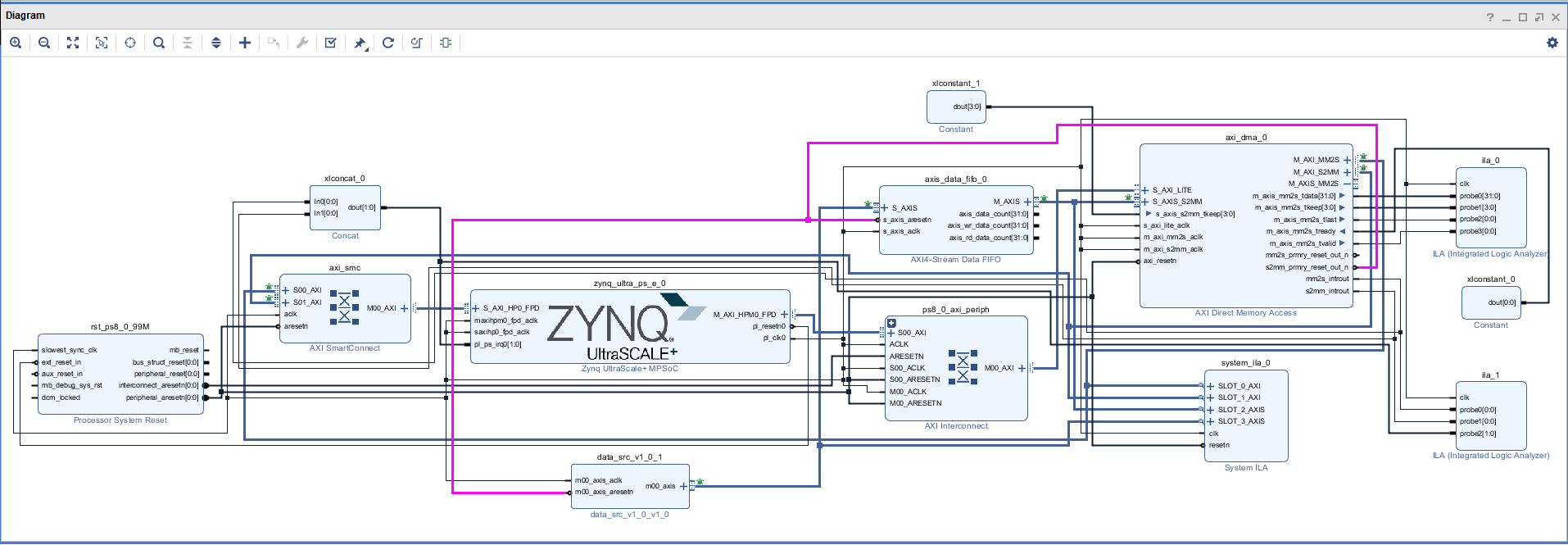 zcu102_8_AXI_STREAM实现AXI_DMA_bt_的博客-CSDN博客