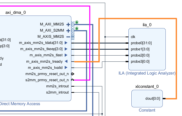 zcu102_8_AXI_STREAM实现AXI_DMA_bt_的博客-CSDN博客
