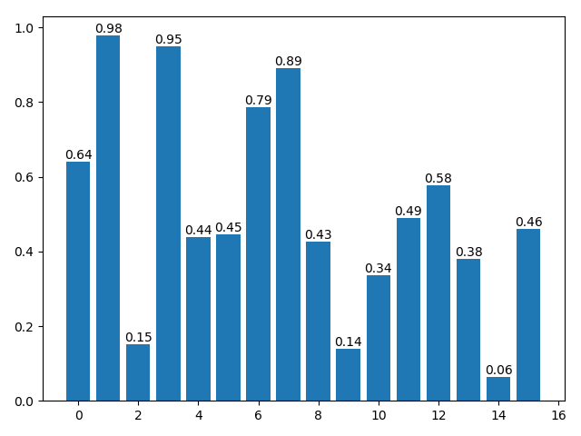 matplotlib 树状图_matplotlib 树形图-CSDN博客