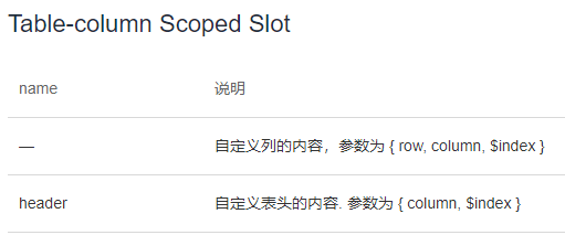 element-ui 自定义表头，头部下拉框选中，对 table 中该列进行批量修改_el-dropdown-item批量生成-CSDN博客