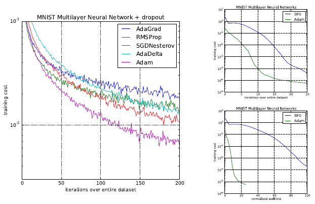 Adam (adaptive moment estimation)--自适应矩估计-CSDN博客