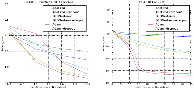 Adam (adaptive moment estimation)--自适应矩估计-CSDN博客
